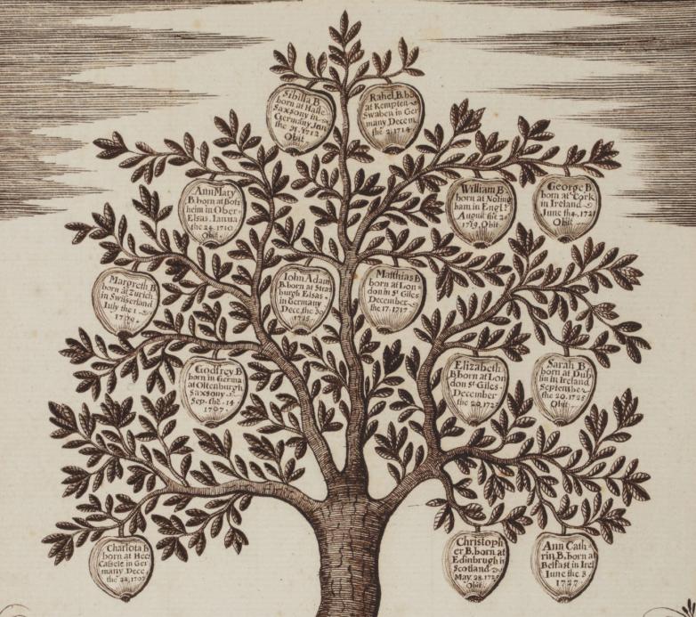 Sotheby's Sells Collection of Magician Ricky Jay for $3.8 Million ...